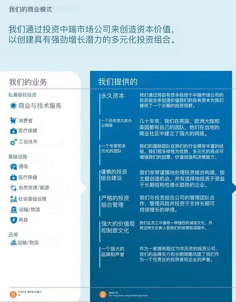 3i,一家拥有超过75年历史的投资公司 3i集团 3i集团PLC是一家封闭式投资基金。它是一家从事私募股权，基础设施和债务管理的国际投资者。其 ...