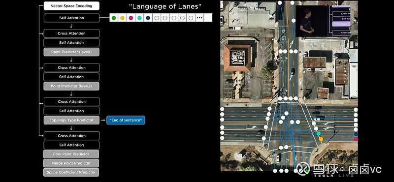 Ai day所展示的FSD进展，不禁让人思考：做一套高精地图的目的是什么？又有谁有能力把一整套HD Map维持下去？用不... - 雪球