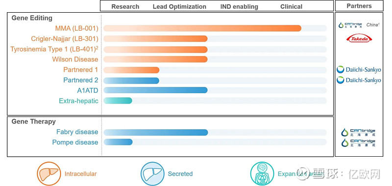 单日暴涨644%！罕见病公司LogicBio被阿斯利康6800万美元收购 跨国药企的大手笔并购正在接连上演！美东时间10月3日， 阿斯利康 ...