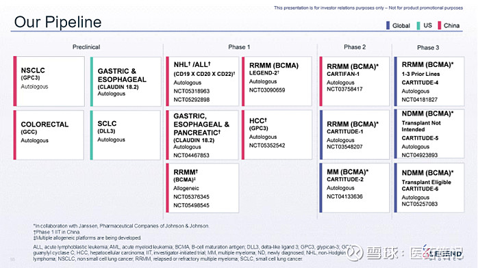 传奇生物研发日2022：从CAR-T到CAR-NK、CAR-γδT Armstrong 2022年10月3日， 传奇生物 举办了2022年研发 ...