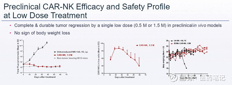 传奇生物研发日2022：从CAR-T到CAR-NK、CAR-γδT Armstrong 2022年10月3日， 传奇生物 举办了2022年研发 ...