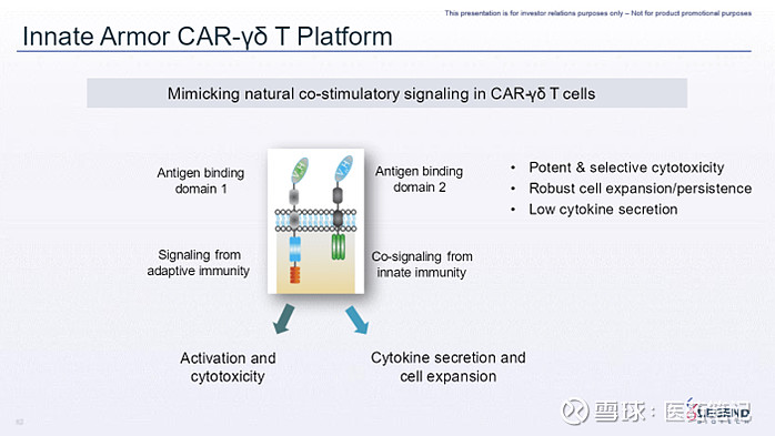 传奇生物研发日2022：从CAR-T到CAR-NK、CAR-γδT Armstrong 2022年10月3日， 传奇生物 举办了2022年研发 ...