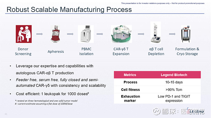 传奇生物研发日2022：从CAR-T到CAR-NK、CAR-γδT Armstrong 2022年10月3日， 传奇生物 举办了2022年研发 ...