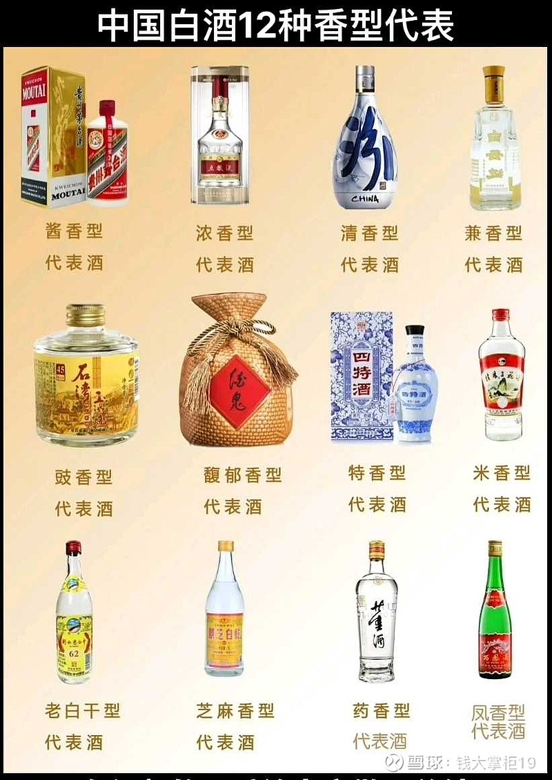 中国白酒的香型及典型代表 按香型分类,白酒主要分为12种,包括酱香型、浓香型、清香型、米香型、凤香型、兼香型、董香型、芝麻香型、特型、豉香型、老白 雪球