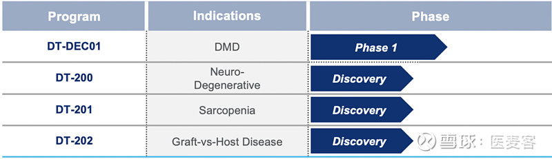 针对DMD的通用“嵌合细胞”证实长期有效，与基因疗法相较有何优势？ 2022年10月8日/医麦客新闻 eMedClub News/--2022 ...