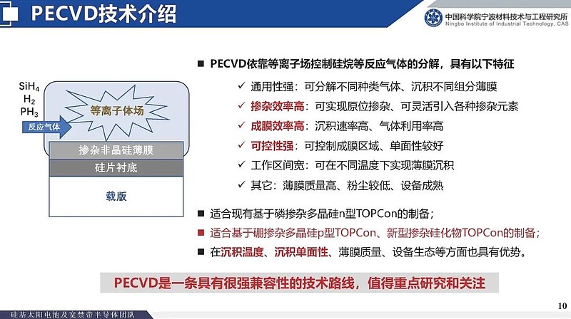 光伏行研报告：《基于PECVD的TOPCon技术研究发展》 为助推下一代电池技术发展，再塑光伏电池效率天花板，光伏行研将于2022年10月14 ...