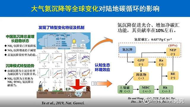 于贵瑞院士：陆地生态系统的碳汇潜力及增汇技术途径 本份ppt来自于贵瑞院士在中国生态大讲堂中所做的专题报告，他指出，在推进碳中和目标实现的过程中，要重视发挥陆地生态系统在 雪球