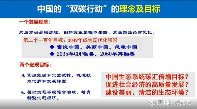 于贵瑞院士：陆地生态系统的碳汇潜力及增汇技术途径 本份ppt来自于贵瑞院士在中国生态大讲堂中所做的专题报告，他指出，在推进碳中和目标实现的过程中，要重视发挥陆地生态系统在 雪球