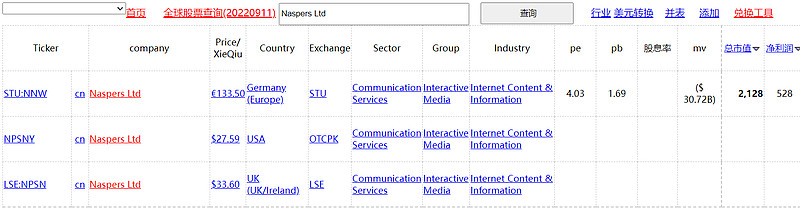 Naspers,Prosus,MIH,腾讯控股 关于纳斯珀斯 Naspers 成立于1915年，现已转型为一家全球消费互联网公司，也是全球最大 ...