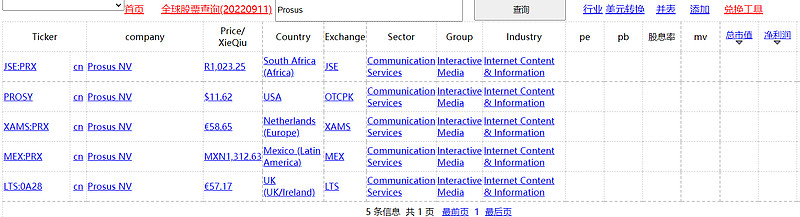 Naspers,Prosus,MIH,腾讯控股 关于纳斯珀斯 Naspers 成立于1915年，现已转型为一家全球消费互联网公司，也是全球最大 ...