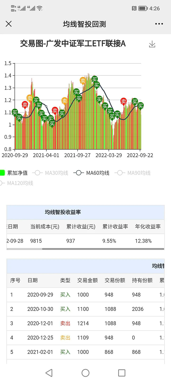 基金股票定投的策略都有哪些? 最简单的有定期定额投,这个功能一般的基金平台都有,如: 支付宝 、天天基金、华宝证券等。智能一点的有估值定投,华宝智投里 雪球