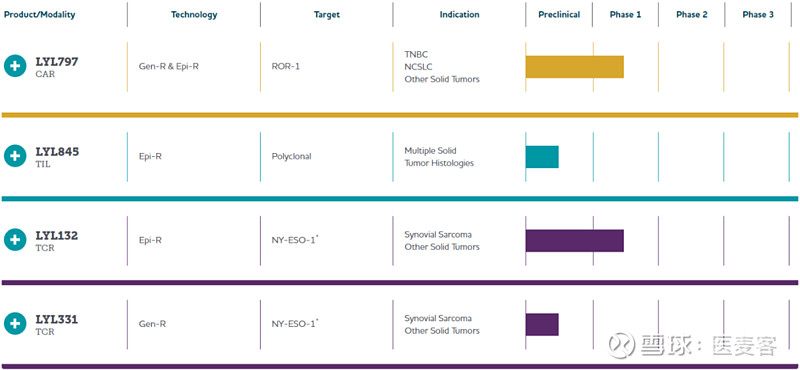 表观遗传重编程的TIL疗法FDA获批临床，增强细胞干性与持久性 2022年10月9日/医麦客新闻 eMedClub News/--2022年 ...