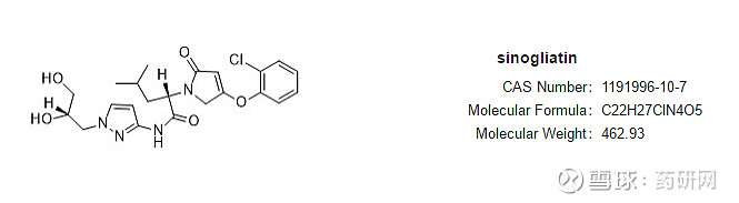 全球首款！华领医药降糖药获批上市 10月8日， 华领医药 的first in class降糖药多格列艾汀（dorzagliatin）正式获得 ...