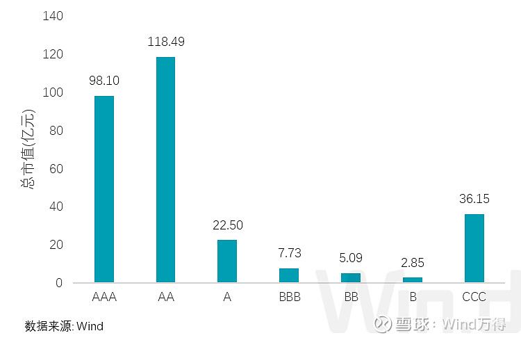 重磅发布！Wind ESG评级正式覆盖全部港股 2021年6月28日，万得推出覆盖全部A股的ESG评级（Wind ESG Rating），自发 ...
