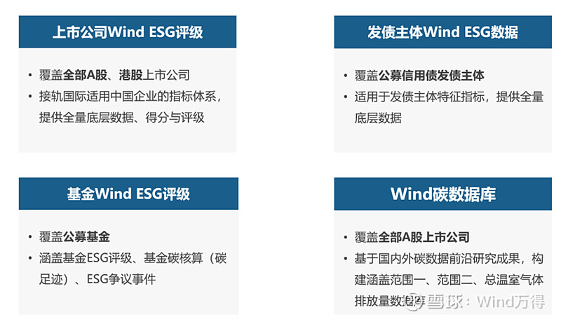 重磅发布！Wind ESG评级正式覆盖全部港股 2021年6月28日，万得推出覆盖全部A股的ESG评级（Wind ESG Rating），自发布以来受到了学术界、金融机... - 雪球