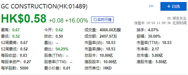 GC Constrution，成功在香港IPO上市 $GC CONSTRUCTION(01489)$ 2022年10月10日， GC Construction Holdin... - 雪球