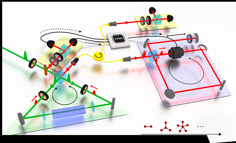 量子纠缠的里程碑：第一个可编程光学量子存储器 光子盒研究院出品2022届 诺贝尔 物理学家颁给了量子纠缠：尽管有时相隔数千公里，但微小的粒子却相互关联；爱因斯坦称这一... - 雪球