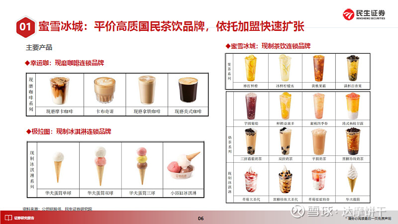 报告提炼 蜜雪冰城招股说明书解读 🌐截至2022年3月末,蜜雪冰城共有加盟门店22229家、直营门店47家。公司旗下共有蜜雪冰城、极拉图、幸运咖三大品牌 雪球