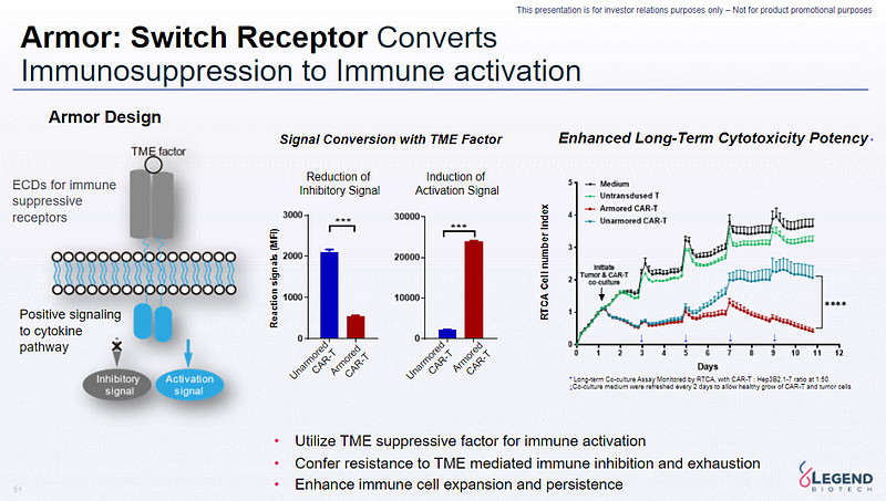 干货！传奇生物介绍实体瘤、同种异体细胞疗法平台最新进展 日前， 传奇生物 在研发日（R&D）活动上介绍了该公司细胞疗法的最新布局和动态。传奇 ...