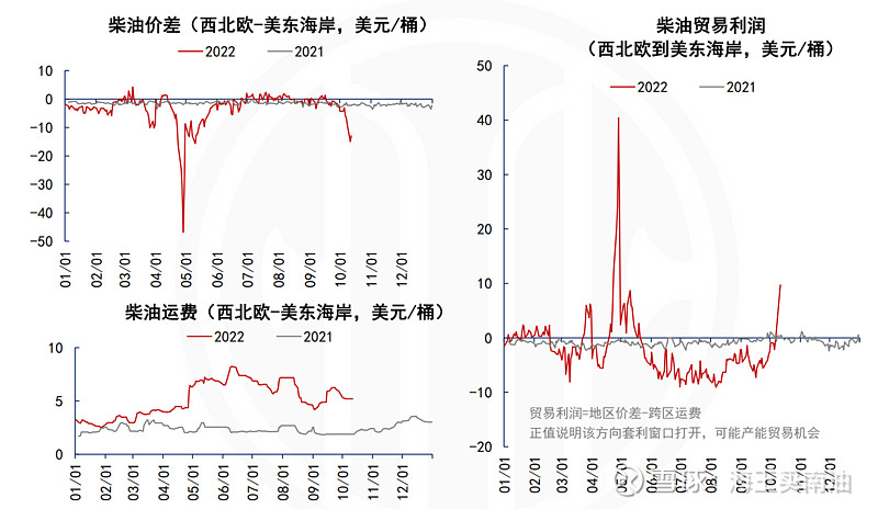 自己感受下吧，海王只看成品油！$招商南油(SH601975)$ - 雪球