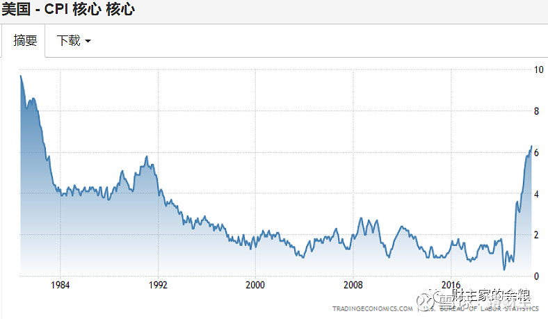 美联储到底想干啥？ 美国9月份的 CPI 数据公布了。CPI 以及核心CPI年率均超出预期，虽然超出预期的并不多，但关键就在于“超出预期，特 ...