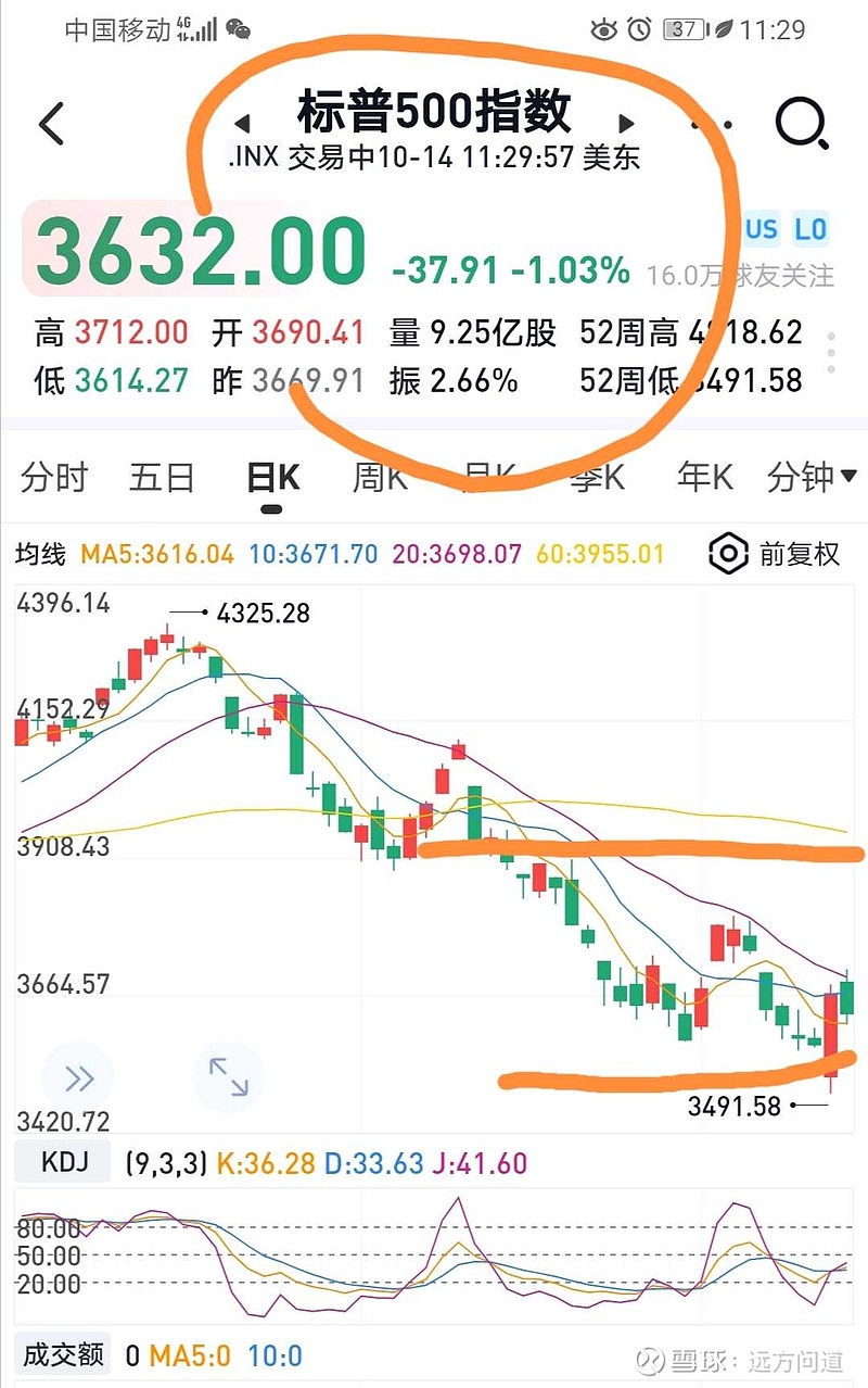 10 15【远方】卖出空头头寸(纳指3x做空sqqq)落袋!规避美国11 8日中期选举可能出台政策利好!场外观察 14日重仓持有的美股空头头寸