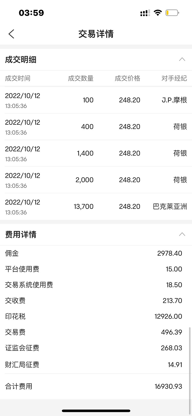 $腾讯控股(00700)$ 以前从来没有关注过交易税费，今天闲来无事查帐，才发现香港交易税费这么高！交易1000w要收税... - 雪球
