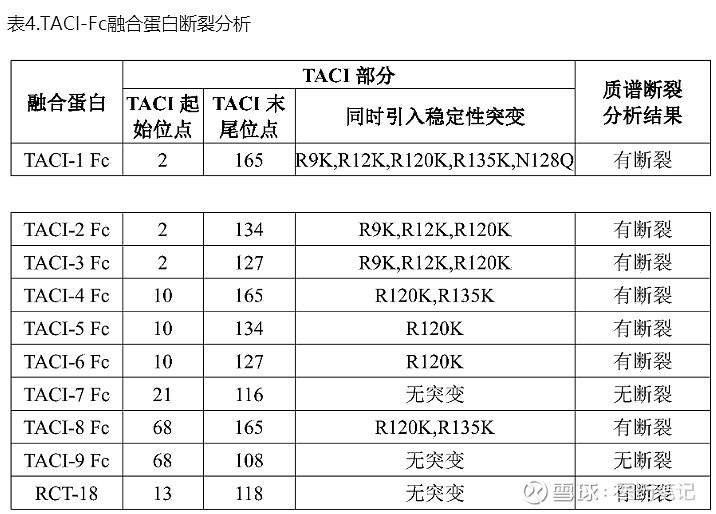 系统性红斑狼疮：恒瑞医药研发IL-23/TACI双抗 Armstrong 系统性红斑狼疮作为一种高度异质性的疾病，该领域的药物研发历经波折，近 ...