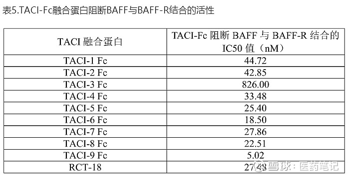 系统性红斑狼疮：恒瑞医药研发IL-23/TACI双抗 Armstrong 系统性红斑狼疮作为一种高度异质性的疾病，该领域的药物研发历经波折，近年来仅 葛兰素史克 BLyS抗... - 雪球