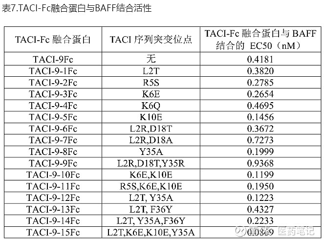 系统性红斑狼疮：恒瑞医药研发IL-23/TACI双抗 Armstrong 系统性红斑狼疮作为一种高度异质性的疾病，该领域的药物研发历经波折，近年来仅 葛兰素史克 BLyS抗... - 雪球