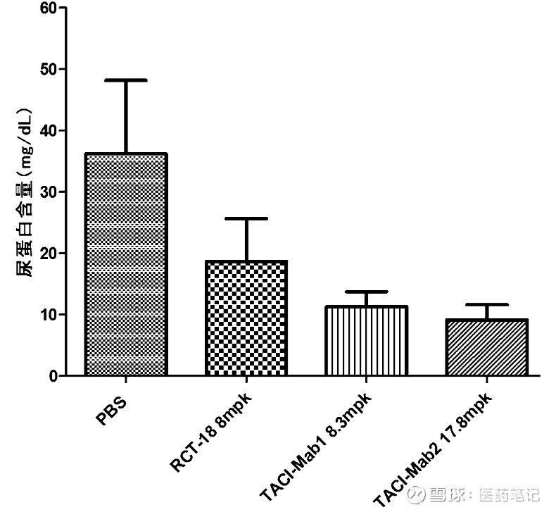 系统性红斑狼疮：恒瑞医药研发IL-23/TACI双抗 Armstrong 系统性红斑狼疮作为一种高度异质性的疾病，该领域的药物研发历经波折，近年来仅 葛兰素史克 BLyS抗... - 雪球