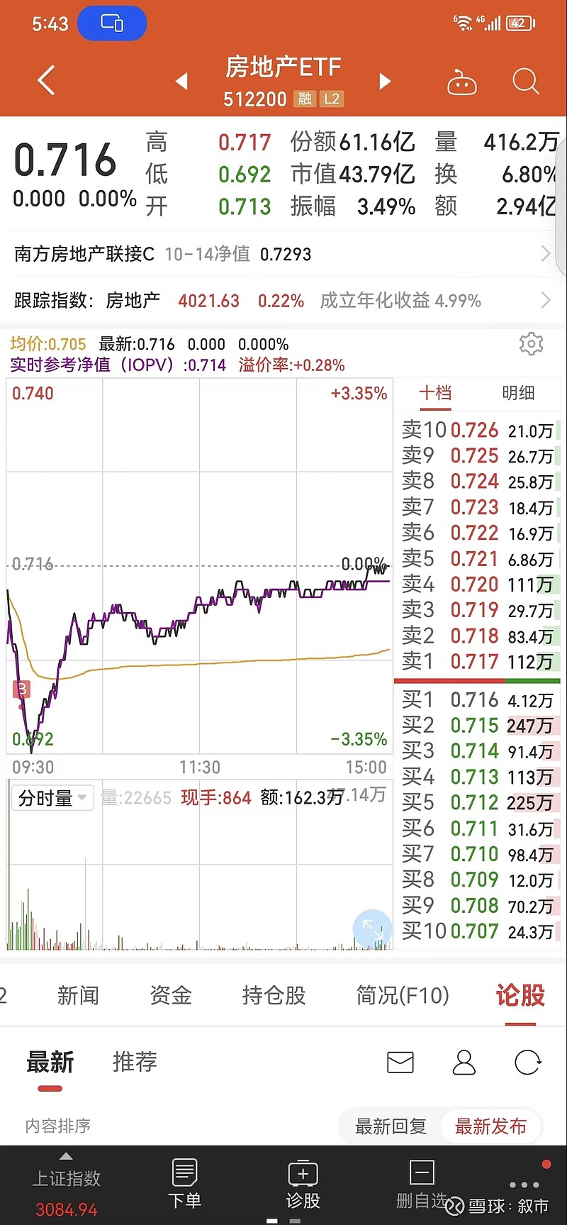 【10.17晚操作笔记】 【10.17晚操作笔记】早上按昨晚计划买回海康威视、买入了军工ETF(512660)。盘中临时买入了房地产ETF(512... - 雪球
