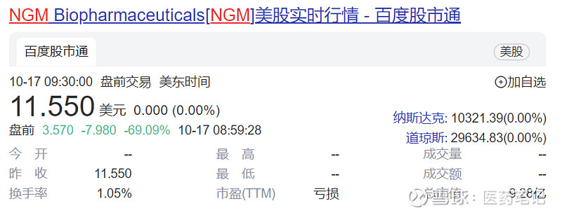 NGM Bio股价大跌70%：C3抗体GA二期临床失败 Armstrong 2022年10月17日，NGM Bio公布补体C3抗体NGM621 ...
