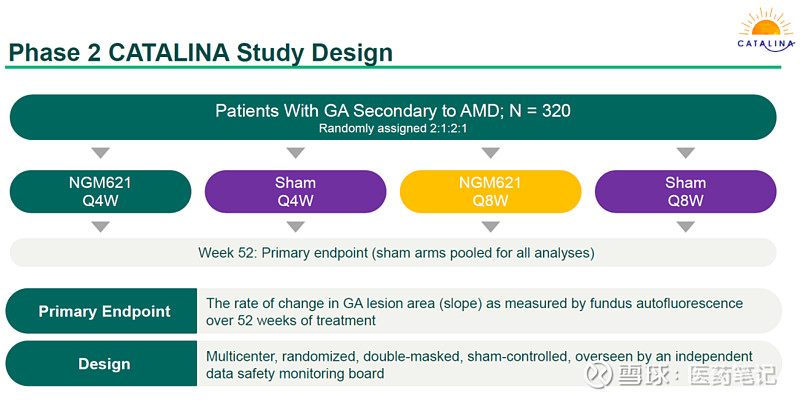 NGM Bio股价大跌70%：C3抗体GA二期临床失败 Armstrong 2022年10月17日，NGM Bio公布补体C3抗体NGM621 ...