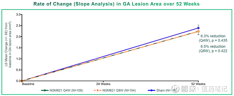 NGM Bio股价大跌70%：C3抗体GA二期临床失败 Armstrong 2022年10月17日，NGM Bio公布补体C3抗体NGM621 ...