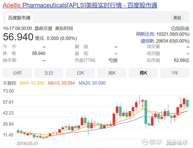 NGM Bio股价大跌70%：C3抗体GA二期临床失败 Armstrong 2022年10月17日，NGM Bio公布补体C3抗体NGM621 ...