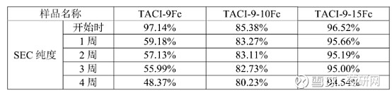 恒瑞入局，国内系统性红斑狼疮市场及在研现状 系统性红斑狼疮（SLE）是一种累及多器官且难以根治的自身免疫性疾病，据《中国系统性红斑狼疮发展报告 ...