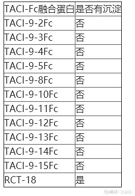恒瑞入局，国内系统性红斑狼疮市场及在研现状 系统性红斑狼疮（SLE）是一种累及多器官且难以根治的自身免疫性疾病，据《中国系统性红斑狼疮发展报告2020》，我国SLE... - 雪球