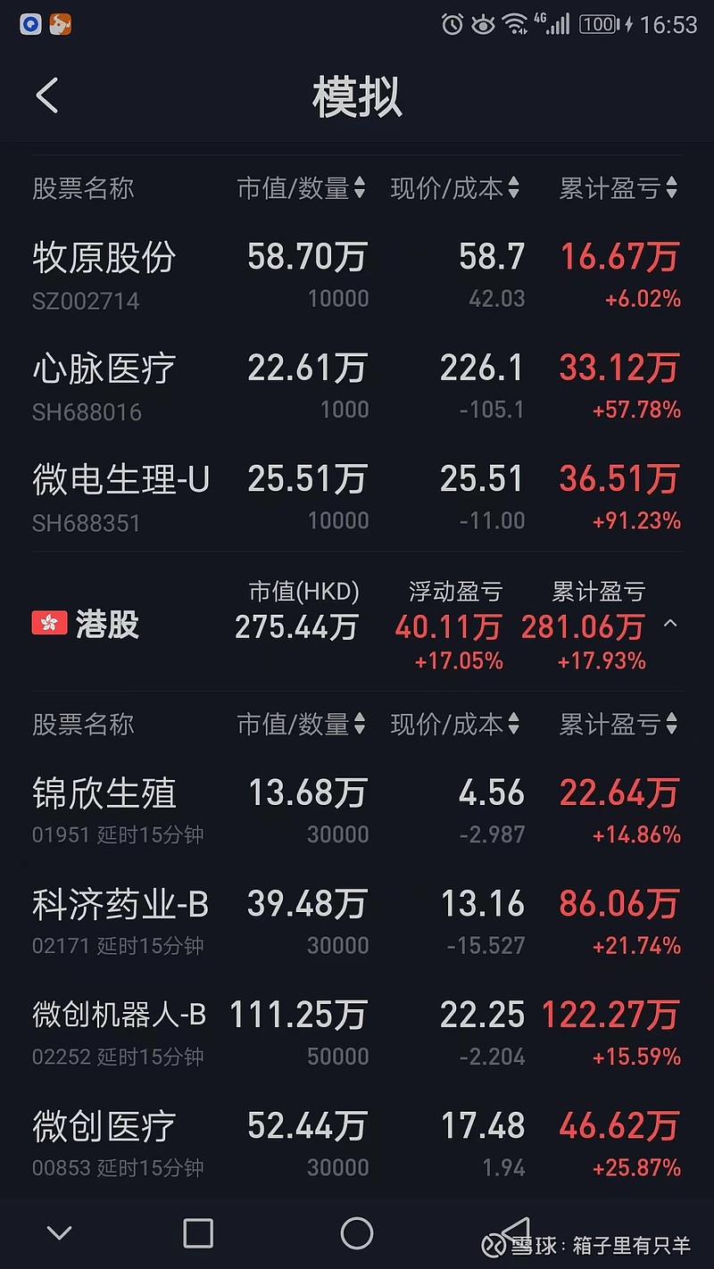 微创医疗(853)是一棵大树 想到哪里说到哪里,只言片语胡言乱语,不构成投资建议。微创医疗 ( 微创机器人 、微创踪影、微创阿格斯、 微电生理 、竞 雪球