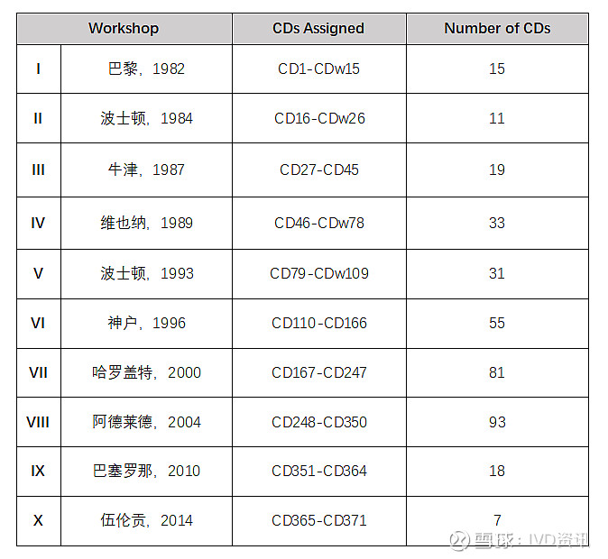 出身名门，HI系列单克隆抗体的前世今生！ 在生物学和医学实验室中，临床和科研工作者每天都要用到许多抗体试剂，大家也一定注意到每种单克隆抗体都有 ...