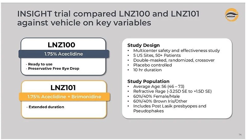30分钟内见效，维持10小时！老花眼眼药水3期临床试验启动在即 LENZ Therapeutics 今日宣布其两款醋克立定 ...