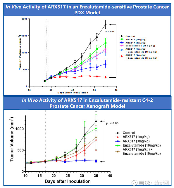 Ambrx裁员15%，核心管线HER2 ADC被移除 10月18日，Ambrx宣布对其人员和管线进行战略... - 雪球