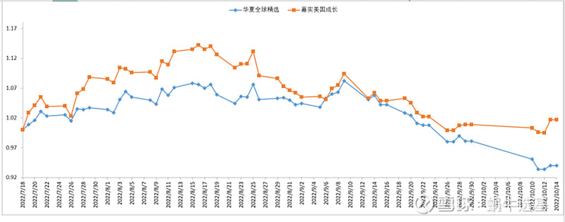 “一图读懂QDII”：什么！还不知道QDII场内基金？ #场内基金# #QDII基金投资指南# #全球投资的学问# 这里是全球化视野投资者都要 ...