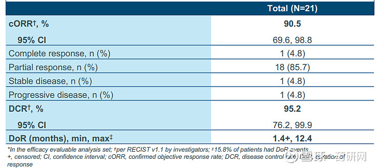 17.6亿美元！Zymeworks与Jazz达成HER2双抗授权协议 2022年10月19日，Jazz Pharmaceuticals宣布与 ...