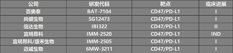 PD-1/L1双抗的主流第二靶点：谁将遭到淘汰？ 以靶向PD-1/PD-L1轴的PD-1和PD-L1抗体目前已经在临床中获得了巨大成功，然而 ...