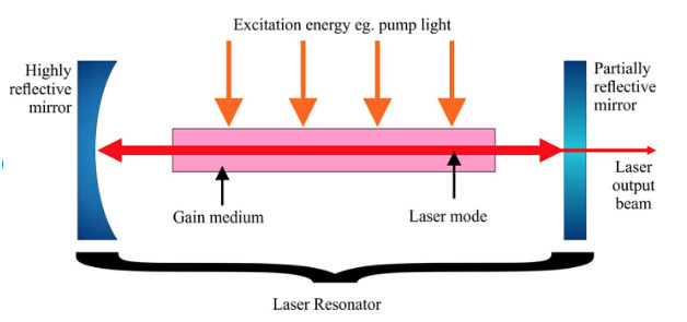 $光迅科技(SZ002281)$ DML（直接调制激光器）Direct Modulation Laser网页链接 - 雪球