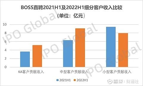 BOSS直聘IPO，半年狂砍近17亿费用，利润首次转正 关注全球市场，更多内容请扫描上面二维码下载财通社APP阅读 来源：IPO-Global ...