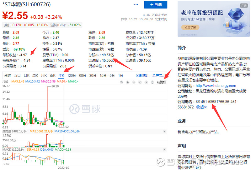 3只净资产亏损为负的公司,000422.600726.002157未来股价怎么看？ *ST华源8月29日晚公告称，公司拟以非公开协议转让的方式 ...