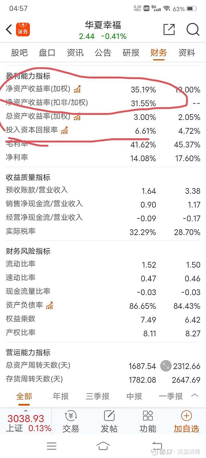 接前面的贴子，ROIC多少为好？ROIC自然是越高越好（最好和ROE大致匹配，两者悬殊太大都不好，两者都在18%至30%... - 雪球