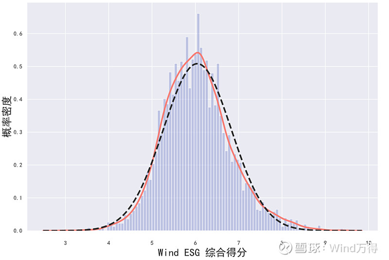 ESG投资蓬勃发展，Wind ESG应时而变 Wind ESG评级自2021年6月正式推出以来，受到市场广泛的关注和认可。随着“双碳”目标的 ...